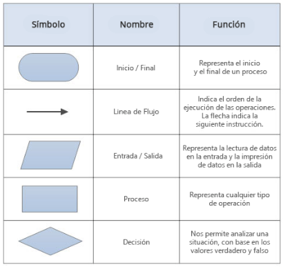 Imágenes y figuras de diagrama de flujo